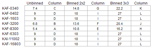 How to Choose a CCD Camera - Diffraction Limited : Diffraction Limited