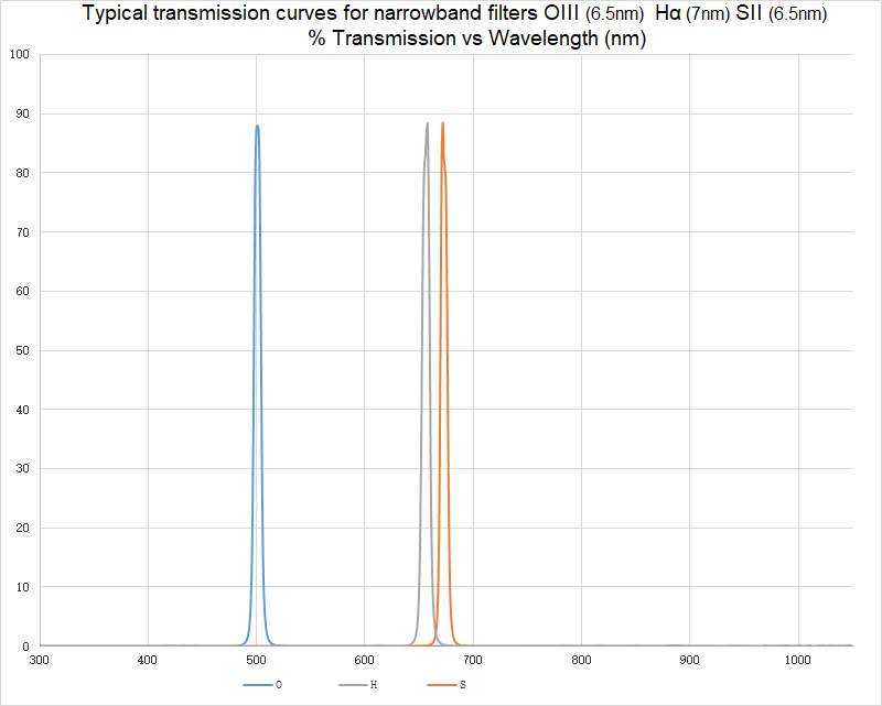 SBIG STC-7 - Astronomy & Scientific Imaging Solutions